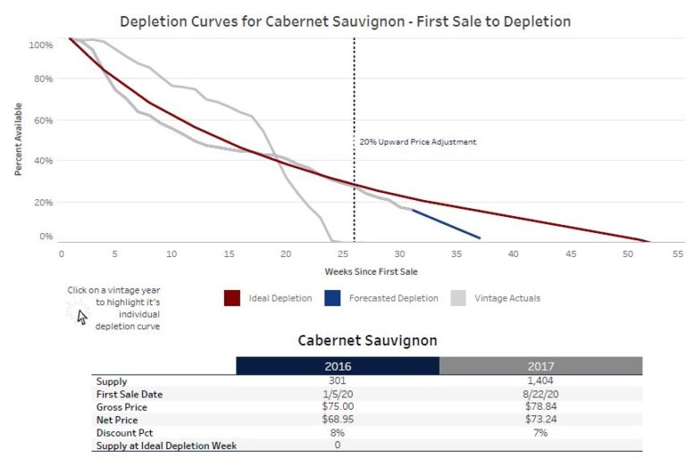 Depletion Pricing Analysis for Wineries - Mather