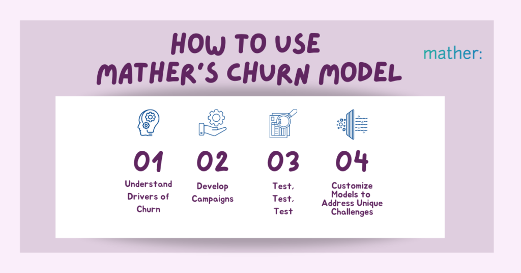 Churn Modeling - Mather Economics