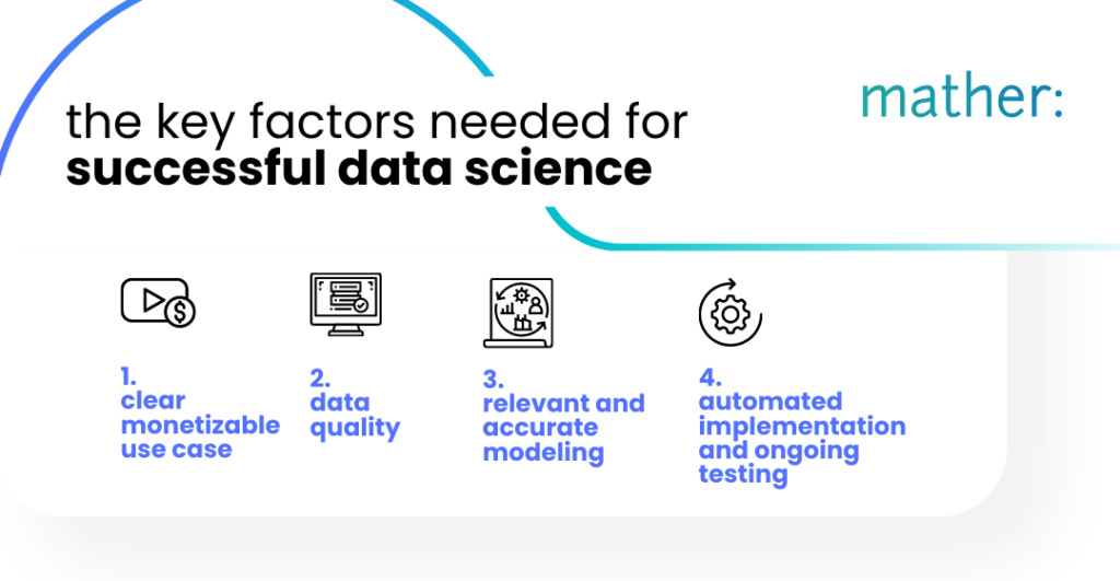 3 data science use cases demonstrate news publisher monetization ...