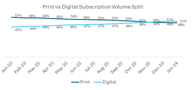 Emerging Trends in Subscription Pricing - Mather