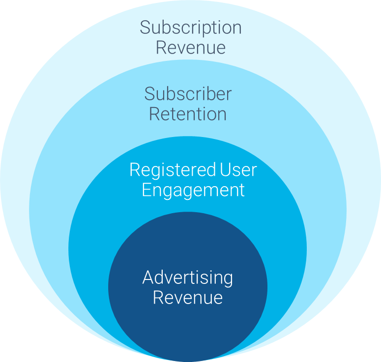 Sophi Site Automation - Mather